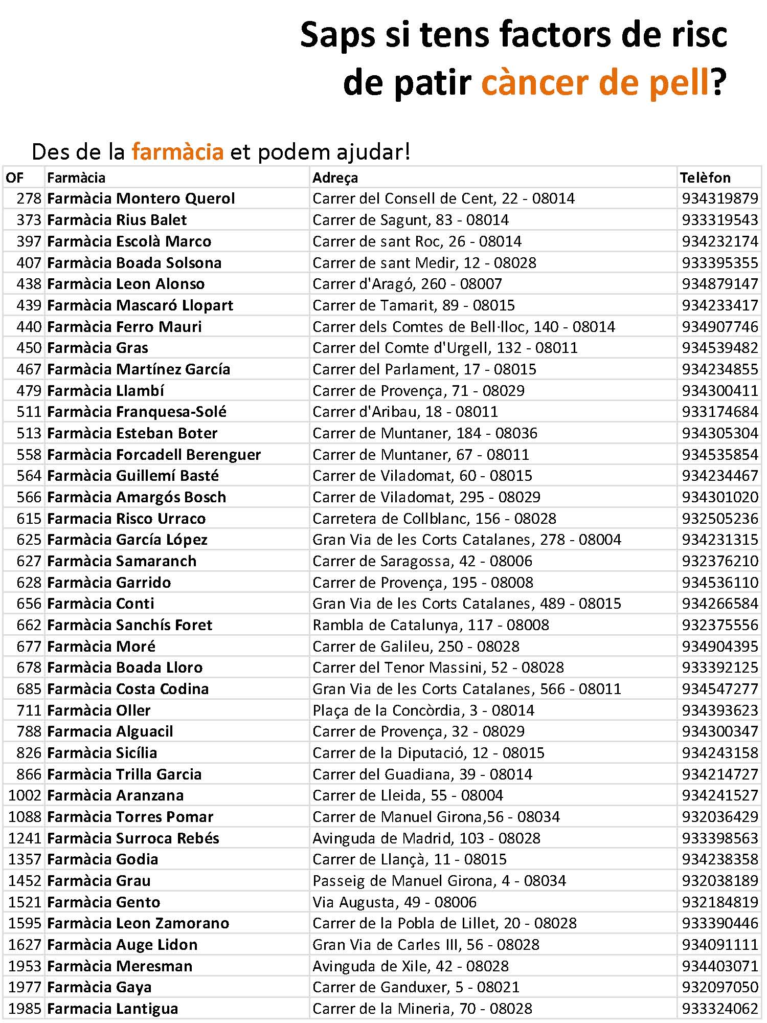 Saps si tens factors de risc de patir un càncer de pell? Participa a l ...